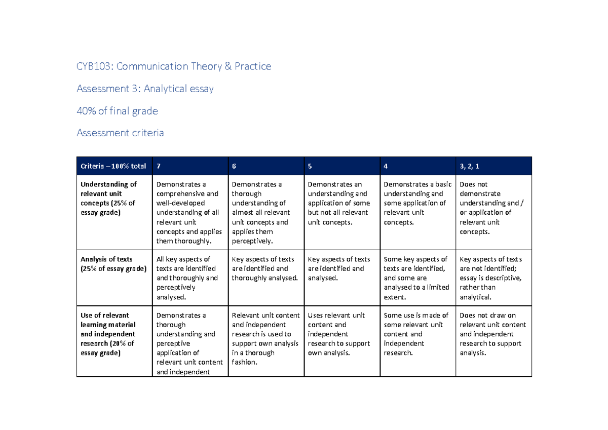 CYB103 - Essay CRA - premium - CYB103 - QUT - Studocu