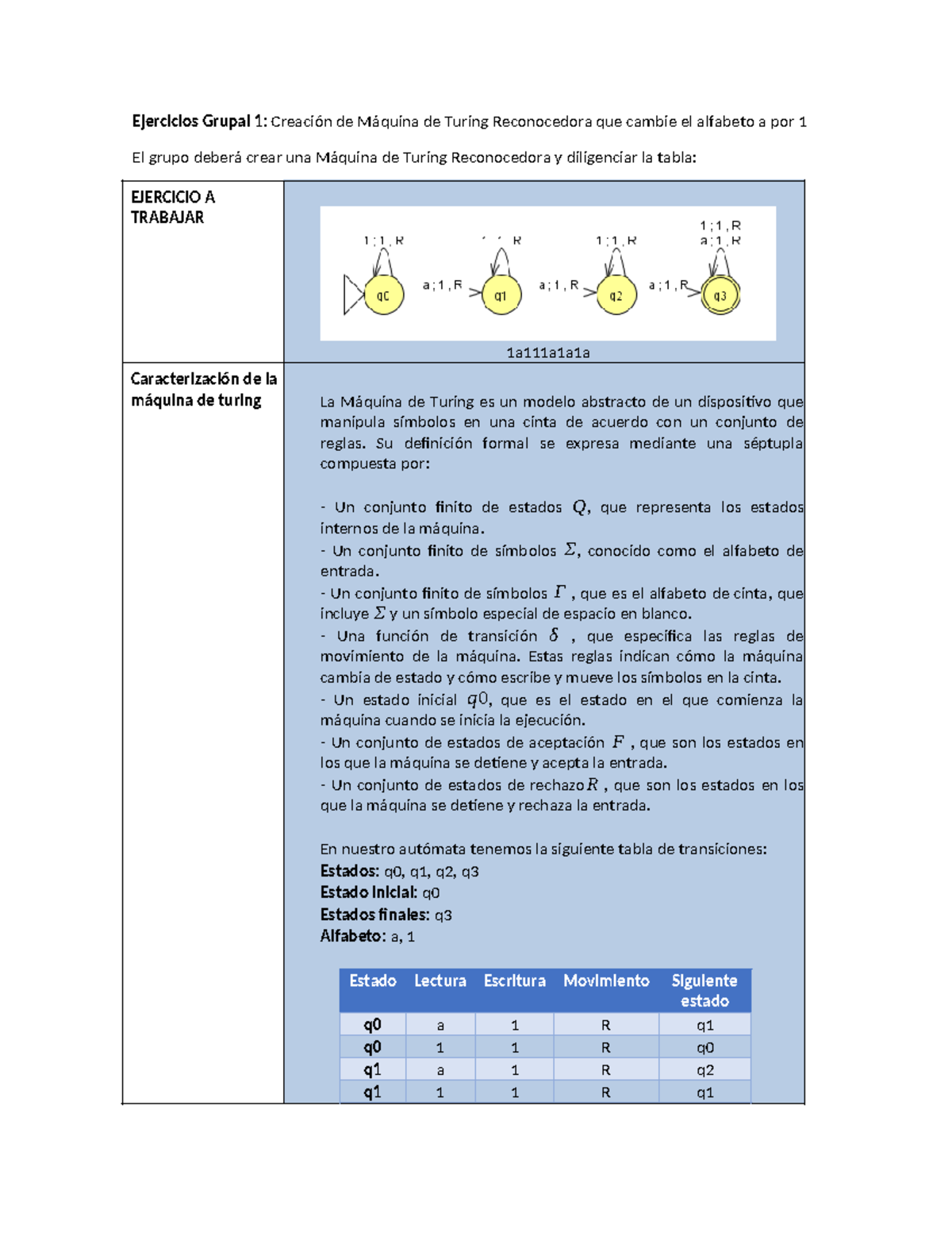 Ejercicios Grupal 1 - TRABAJO 4 AUTOMATAS - Ejercicios Grupal 1: Creación de Máquina de Turing ...