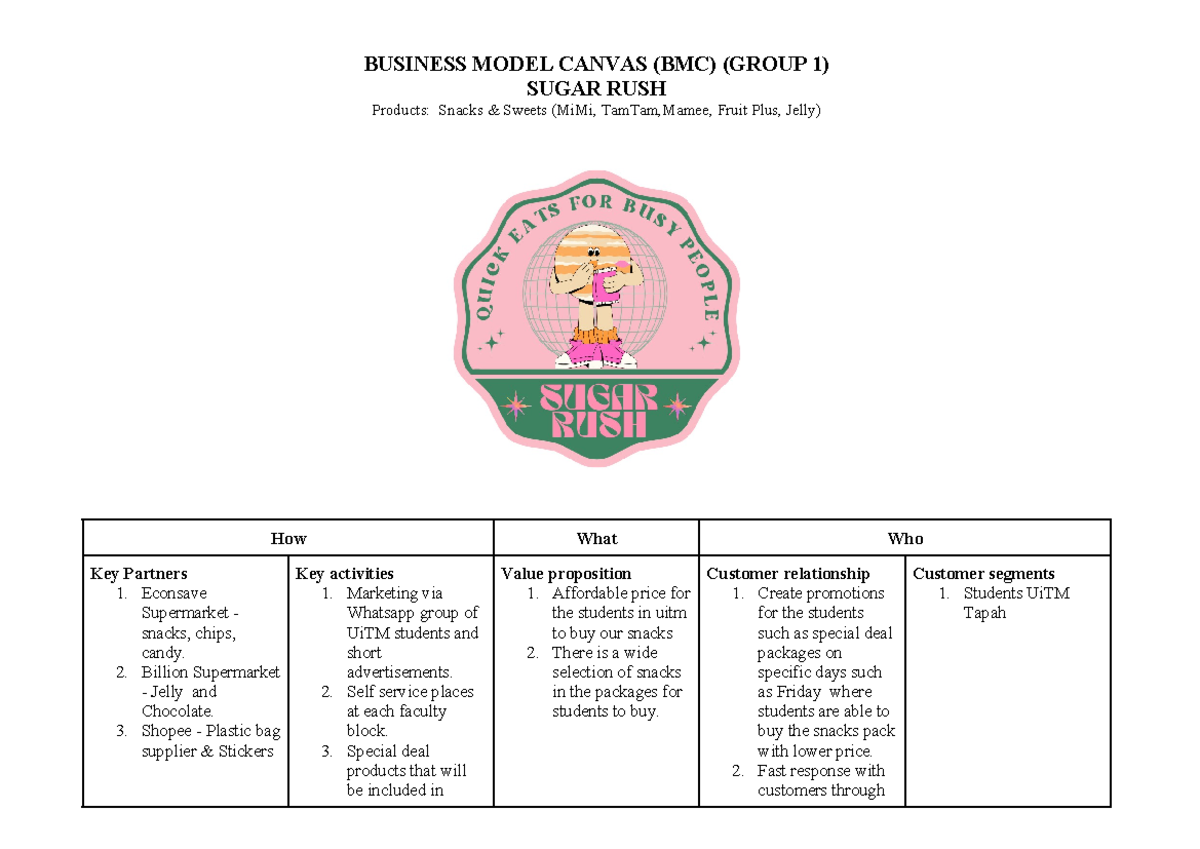 BMC Group 1 - BMC - BUSINESS MODEL CANVAS (BMC) (GROUP 1) SUGAR RUSH ...