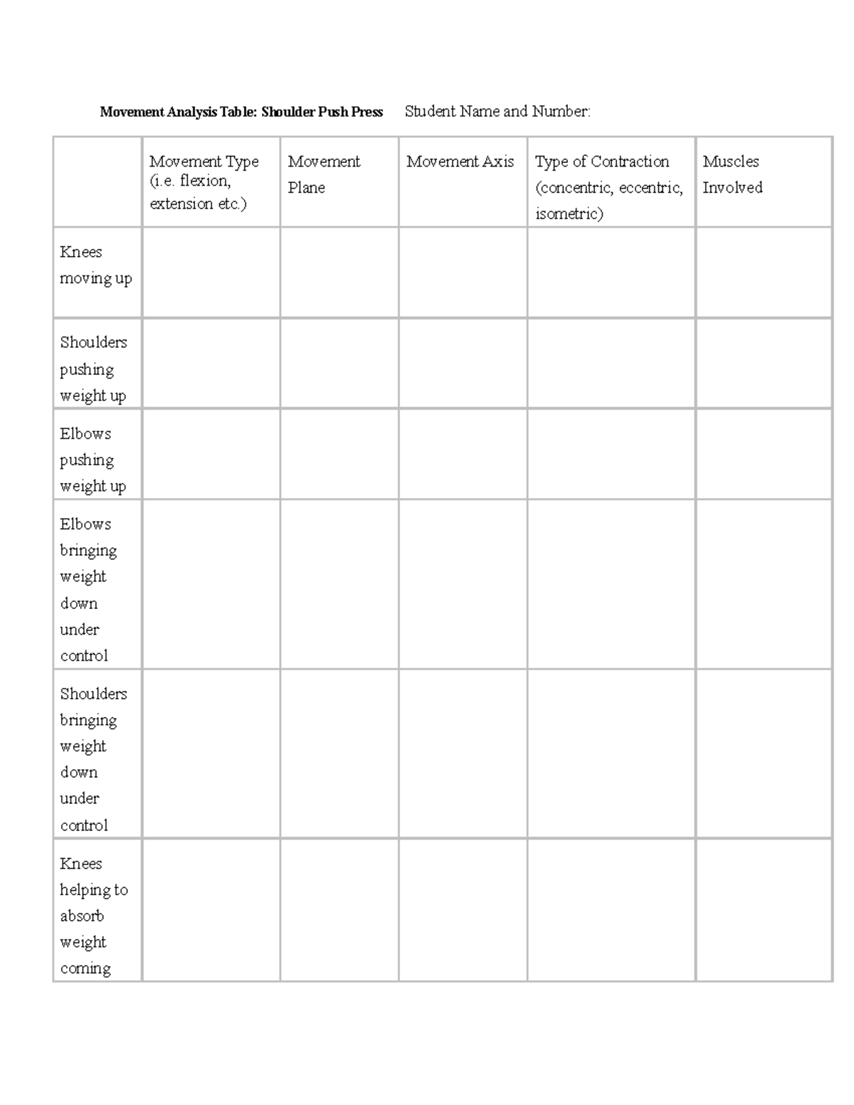 Shoulder push press table - Movement Analysis Table: Shoulder Push ...