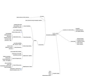 feasibility mindmap - 214 - Studocu