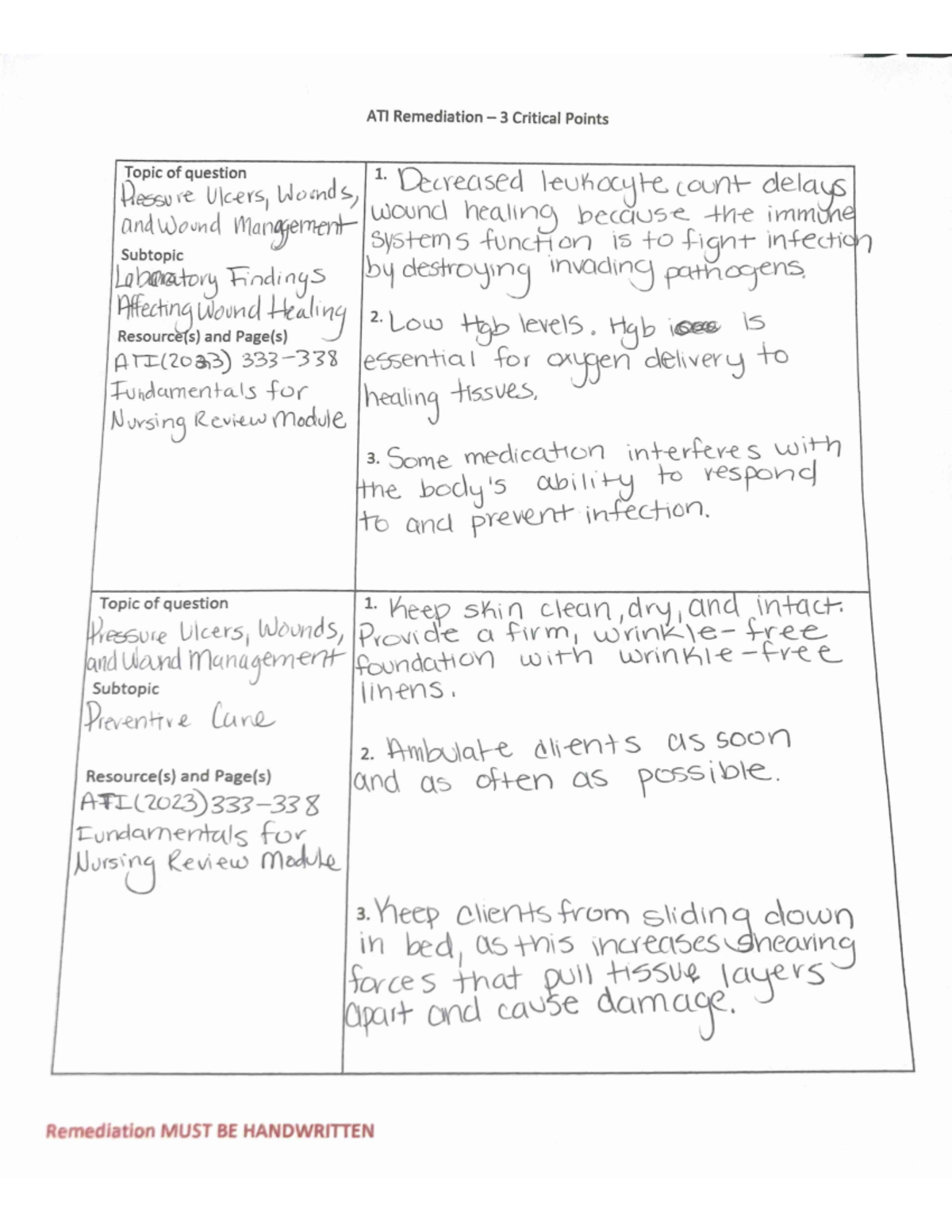 Ati 500 - ATI - NURS 325 - Studocu