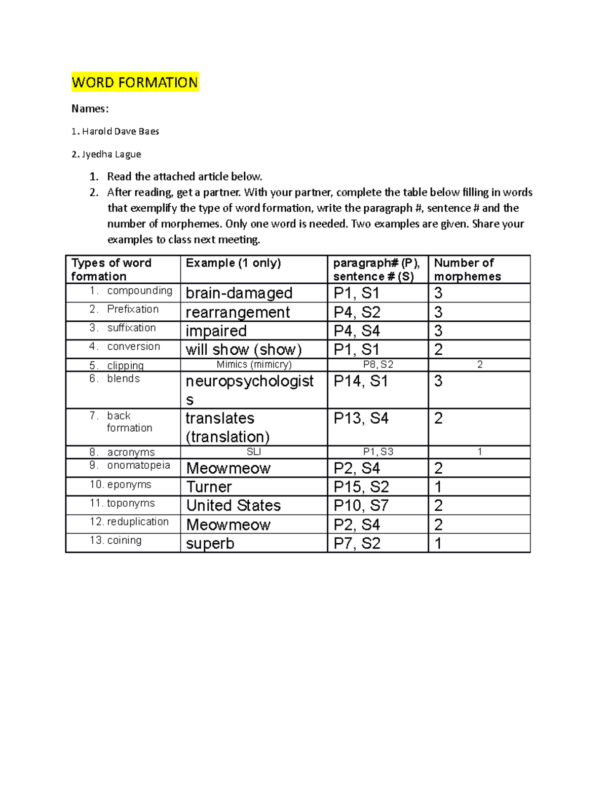 WORD Formation Activity BAES, Lague - WORD FORMATION Names: 1. Harold ...