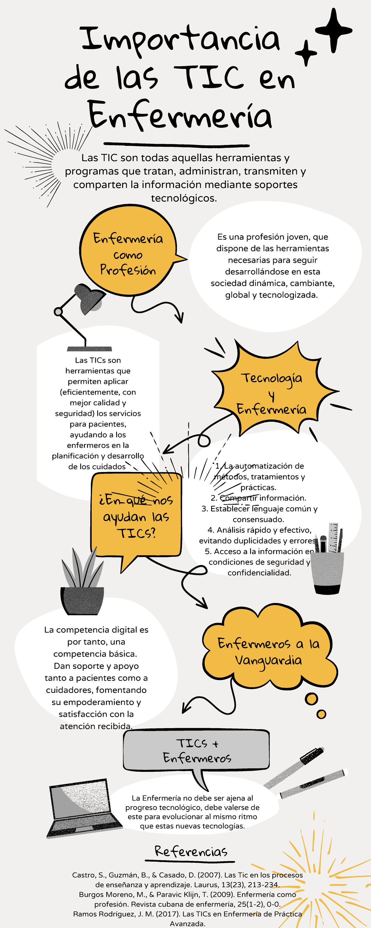 Importancia de las TIC en Enfermería - Importancia de las TIC en Enfermería La automatización de ...