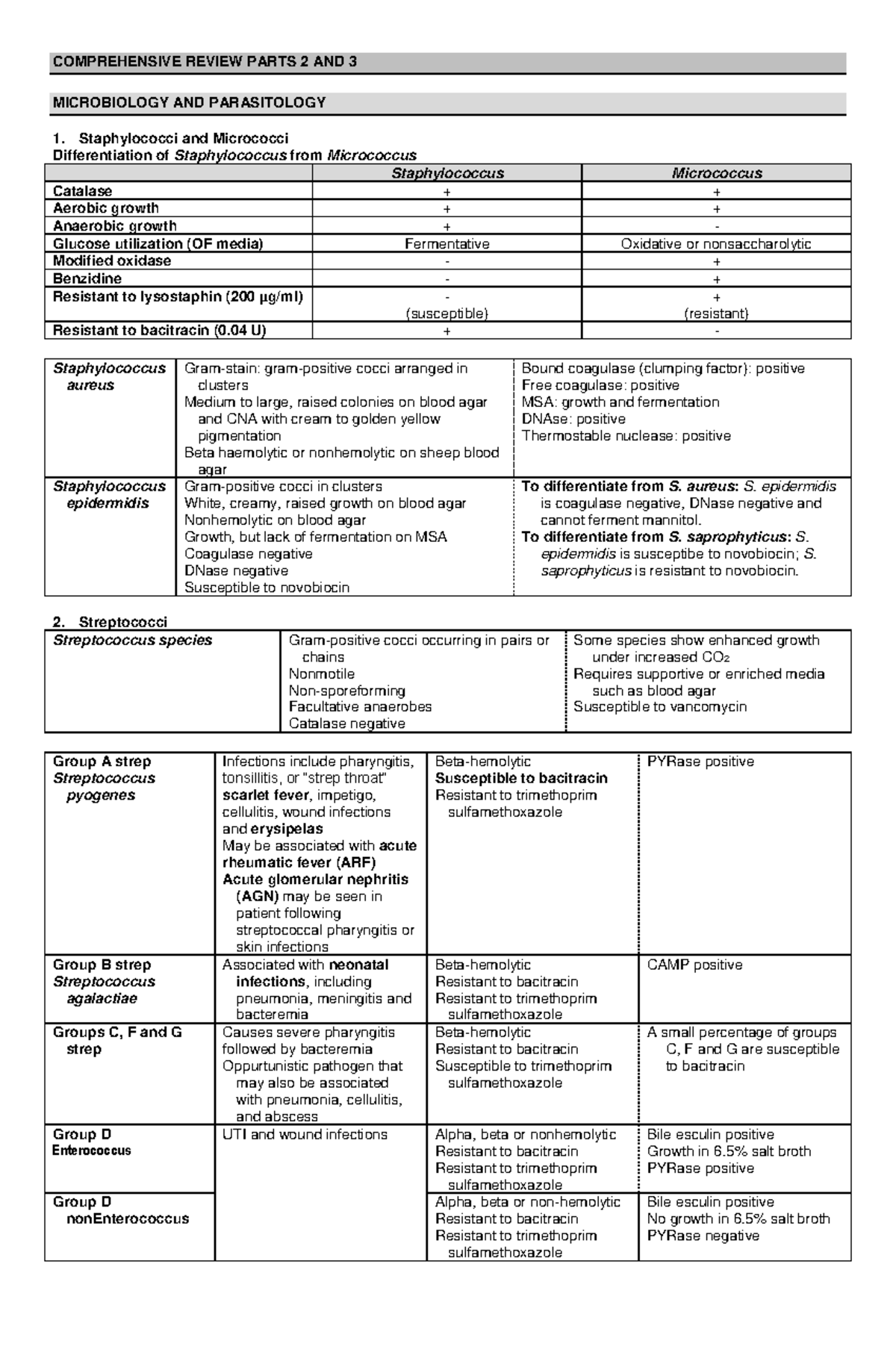 ASCPi_Bacteriology and others - COMPREHENSIVE REVIEW PARTS 2 AND 3 ...