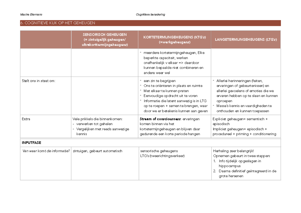 Schema geheugen in cognitieve benadering - 6. COGNITIEVE KIJK OP HET ...