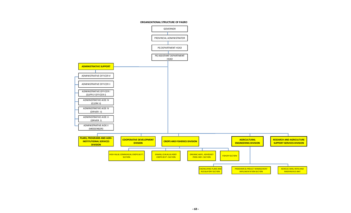 Pagro-1 - None - PROGRAMS & PROJECT MANAGEMENT IMPLEMENTATION SECTION ...