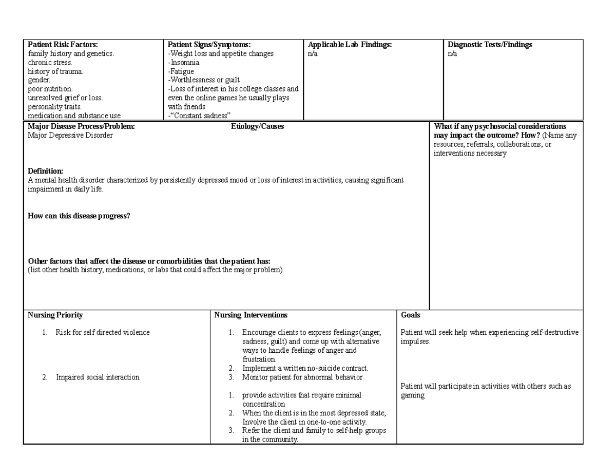 MDD Concept Map - Patient Risk Factors: family history and genetics ...