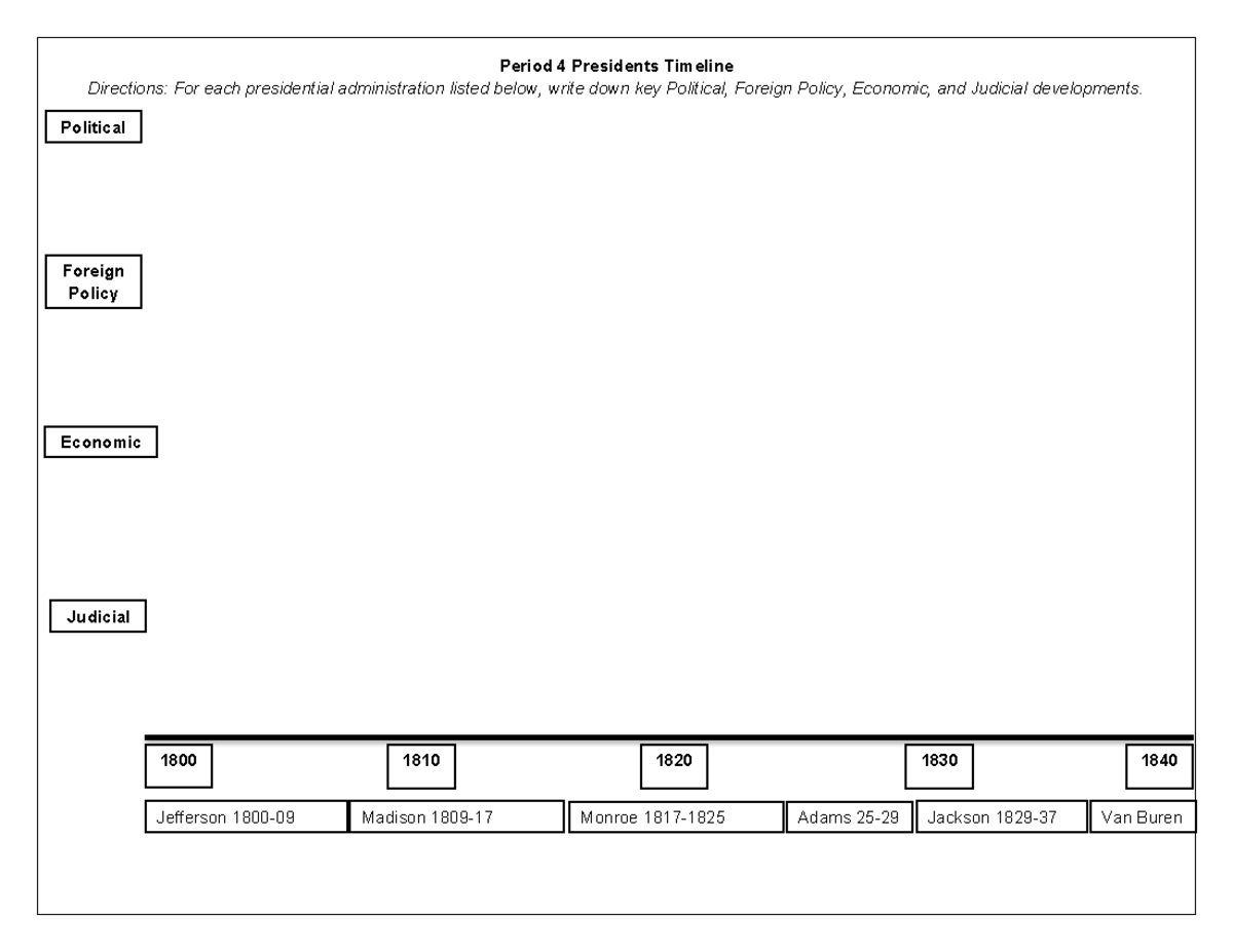 P.+4+Presidents+Timeline - Period 4 Presidents Timeline Directions: For ...