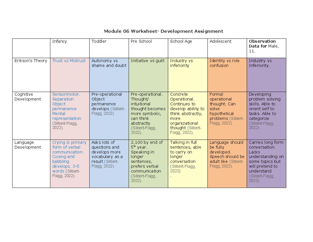 Module 06 Worksheet Development Assignment - Module 06 Worksheet- Development Assignment Infancy ...