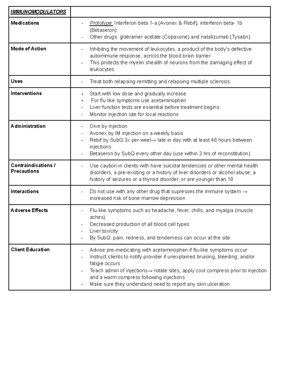 Multiple Sclerosis Pharm Charts - IMMUNOMODULATORS Medications ...