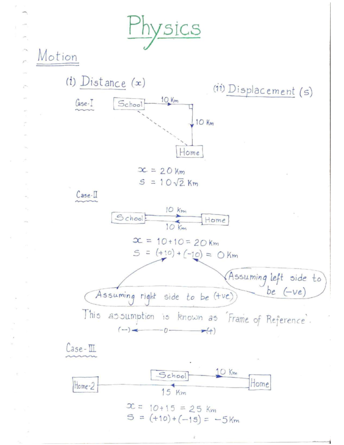 1. physics class notes English - Plus two science - Studocu