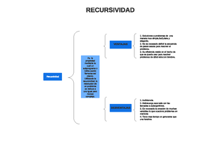 Ventajas y desventajas de la recursividad estructura de datos - ← ...