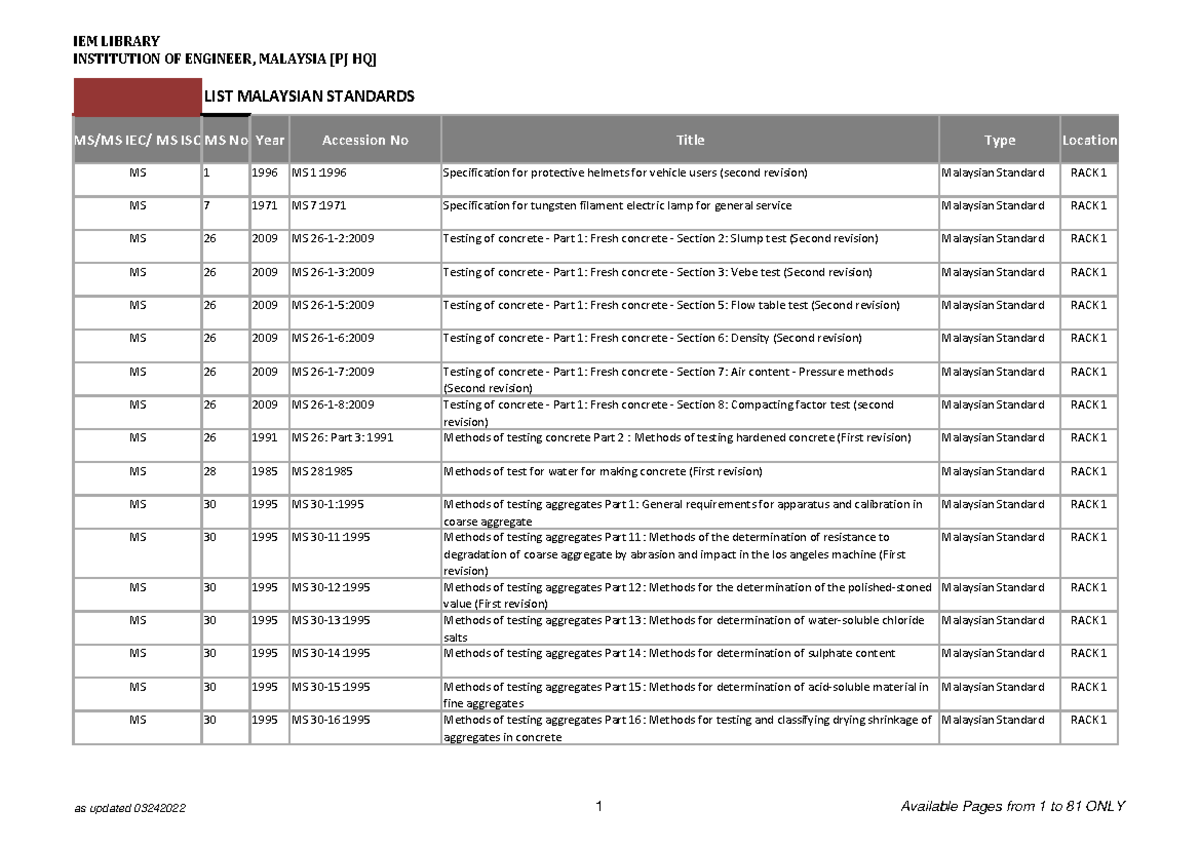 C Internet myiemorgmy Intranet assets doc alldoc document 10805 MS- Sirim-190716 - INSTITUTION ...