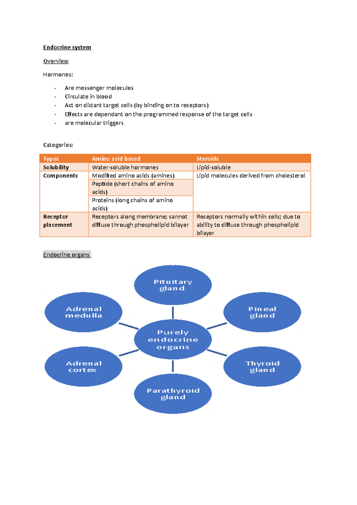 Introduction to Endocrine system - Endocrine system Overview Hormones ...