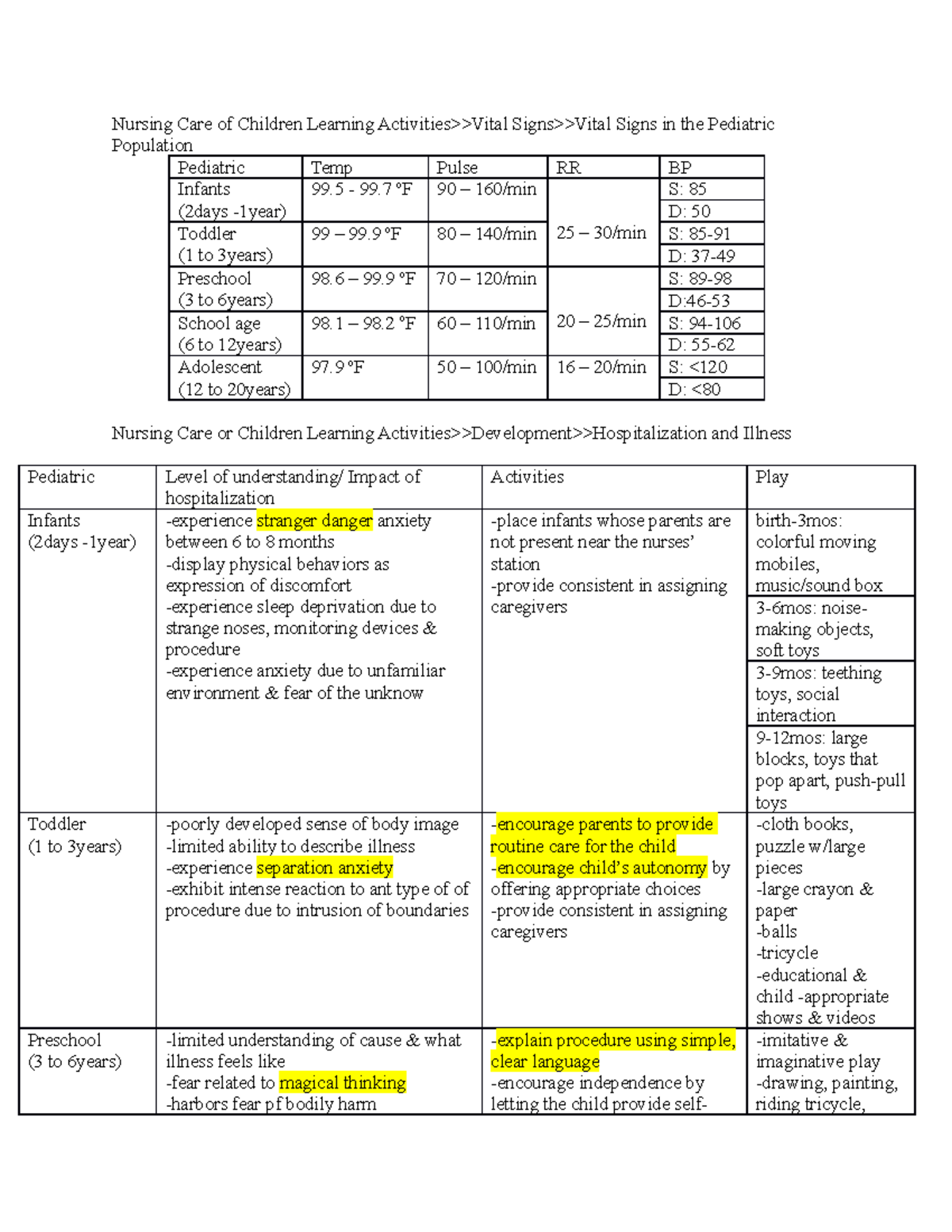 PEDS Focused Review - Nursing Care of Children Learning Activities ...