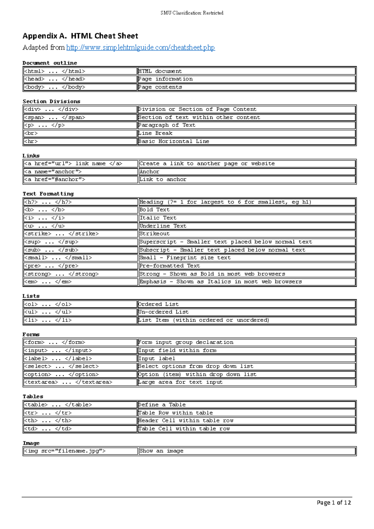 IS216 Sample Final Exam Set A Appendix - Appendix A. HTML Cheat Sheet ...