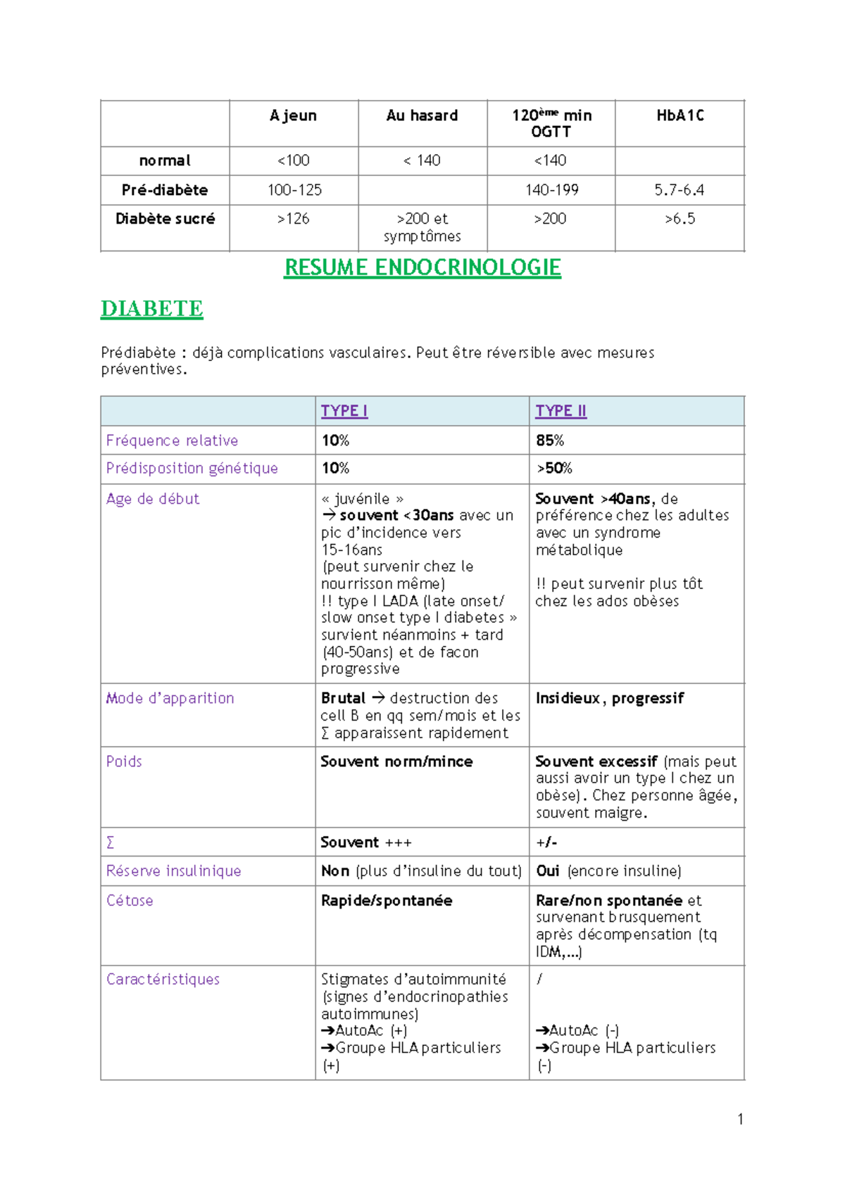Résumé - cours 1-50 - cours complet synthétique 2015 dactylographié ...