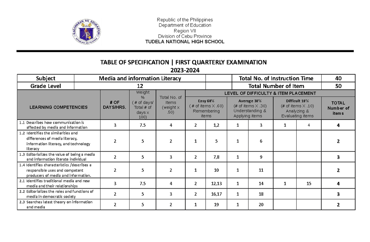 Mil tos 1st quarter - Republic of the Philippines Department of ...