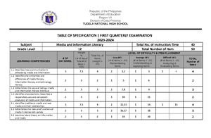Types of Media-Detailed Lesson Plan - Republic of the Philippines ...