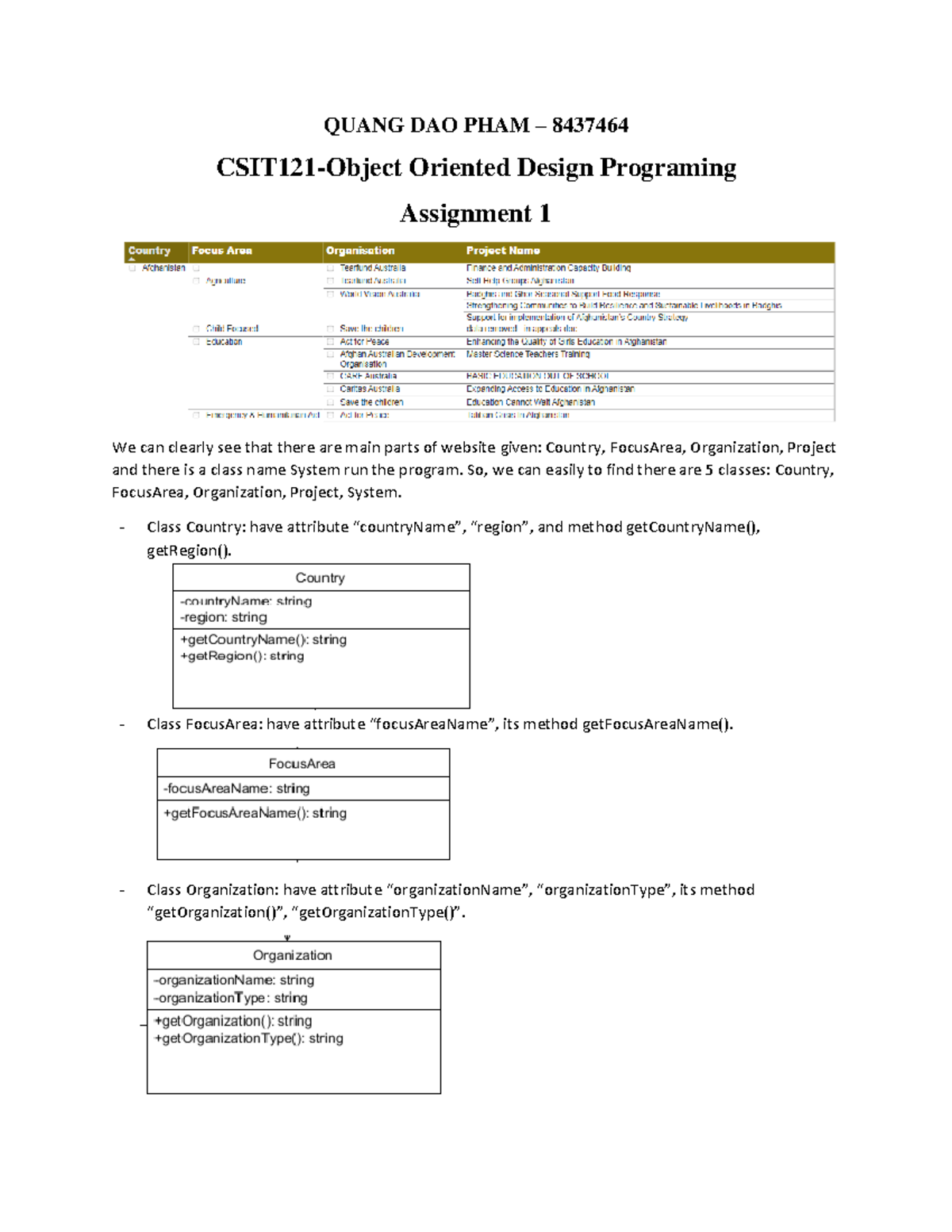 Assignment 1 report - QUANG DAO PHAM – 8437464 CSIT121-Object Oriented ... Assignment 1 report - QUANG DAO PHAM – 8437464 CSIT121-Object Oriented ...