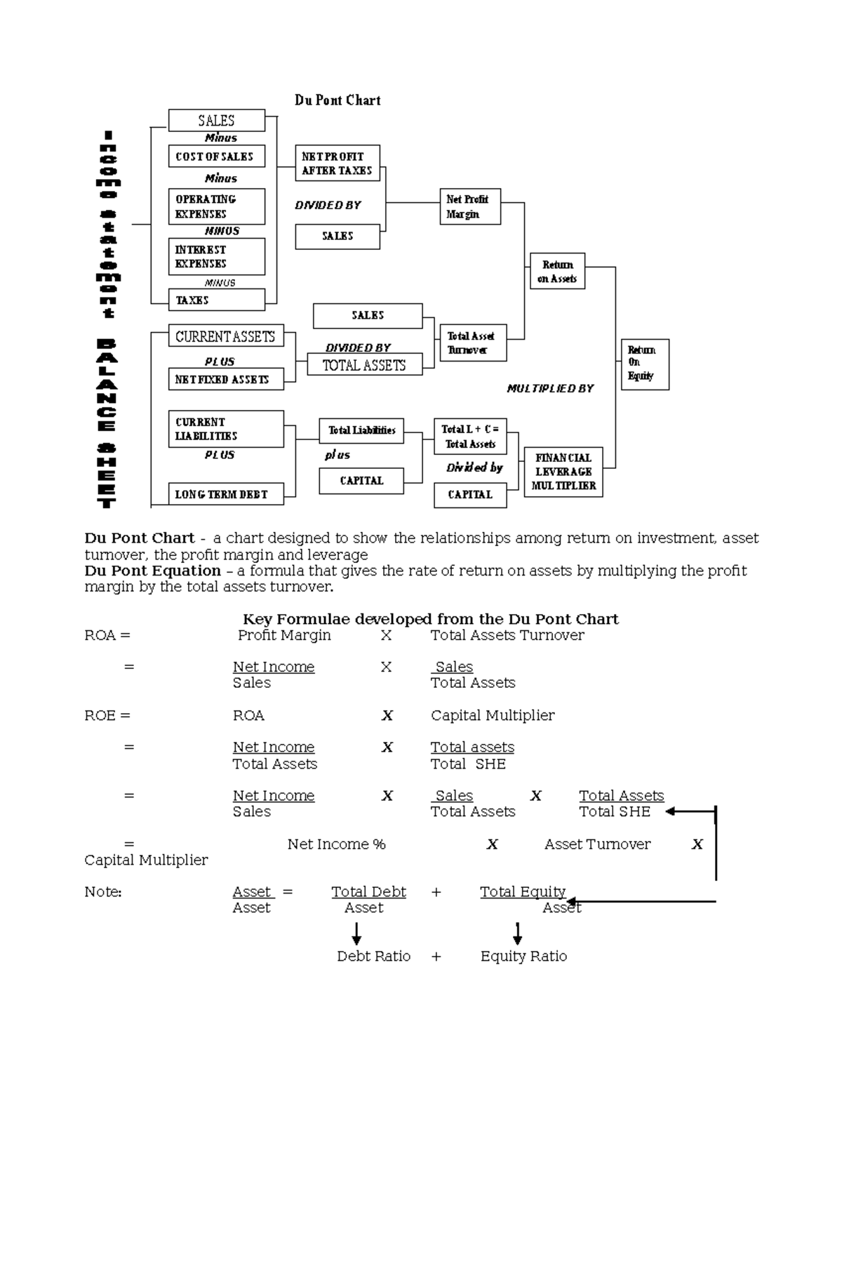 CALCULUS AND DIFFERENTIAL CODES CIVIL ENGINEERING - Du Pont Chart Minus ...