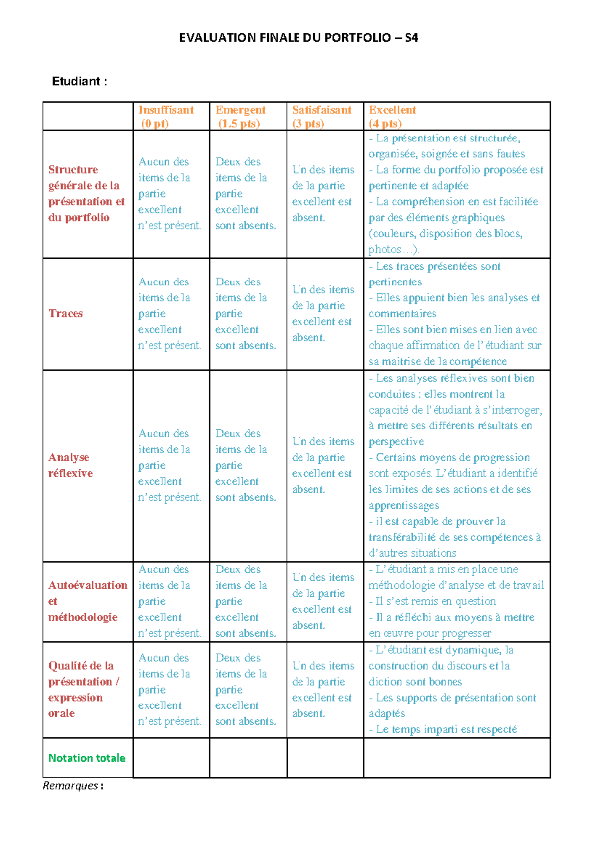Grille dévaluation portfolio fin de S4 - EVALUATION FINALE DU PORTFOLIO ...
