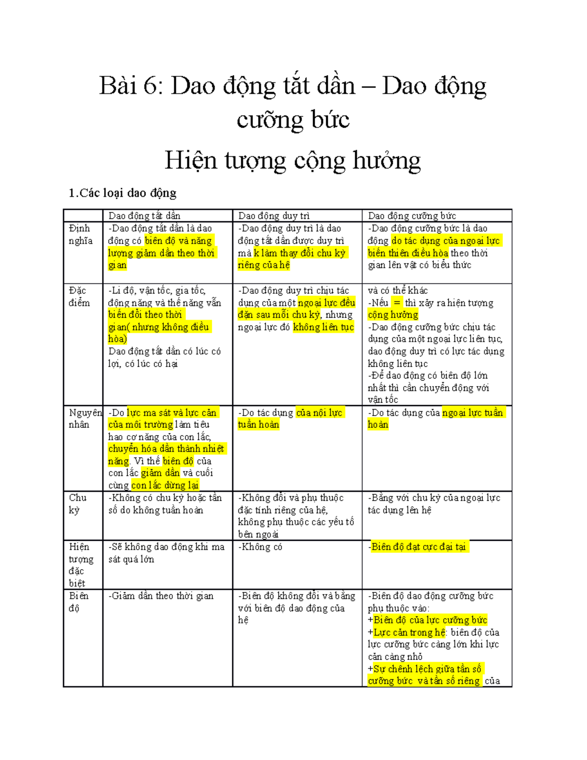 Các loại dao động - chương 9 vật lý 1 - Bài 6: Dao động tắt dần – Dao động cưỡng bức Hiện tượng ...