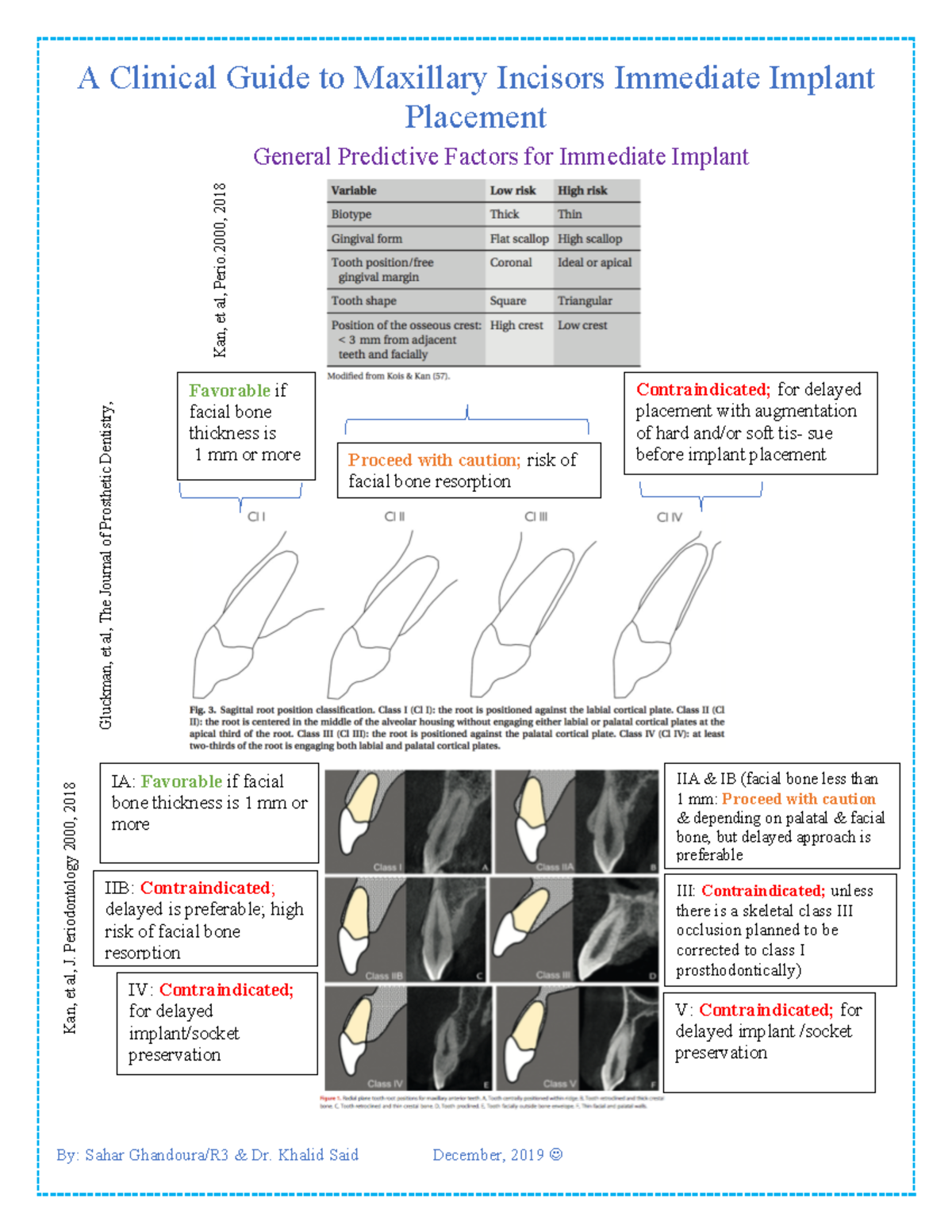 A Clinical Guide to Immediate Implant Decision - A Clinical Guide to ...