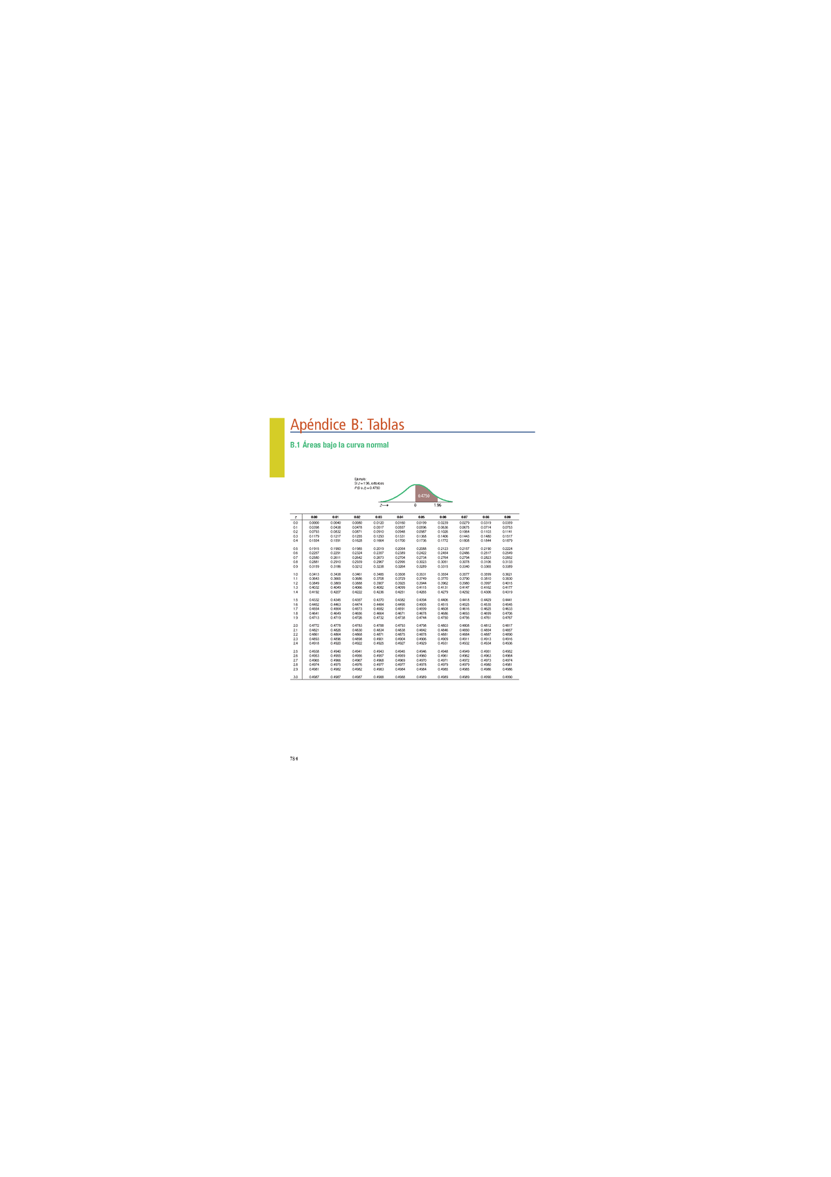 Tabla Z Y T - Tbla para datos - Apéndice B: Tablas Ejemplo: Apéndice B ...