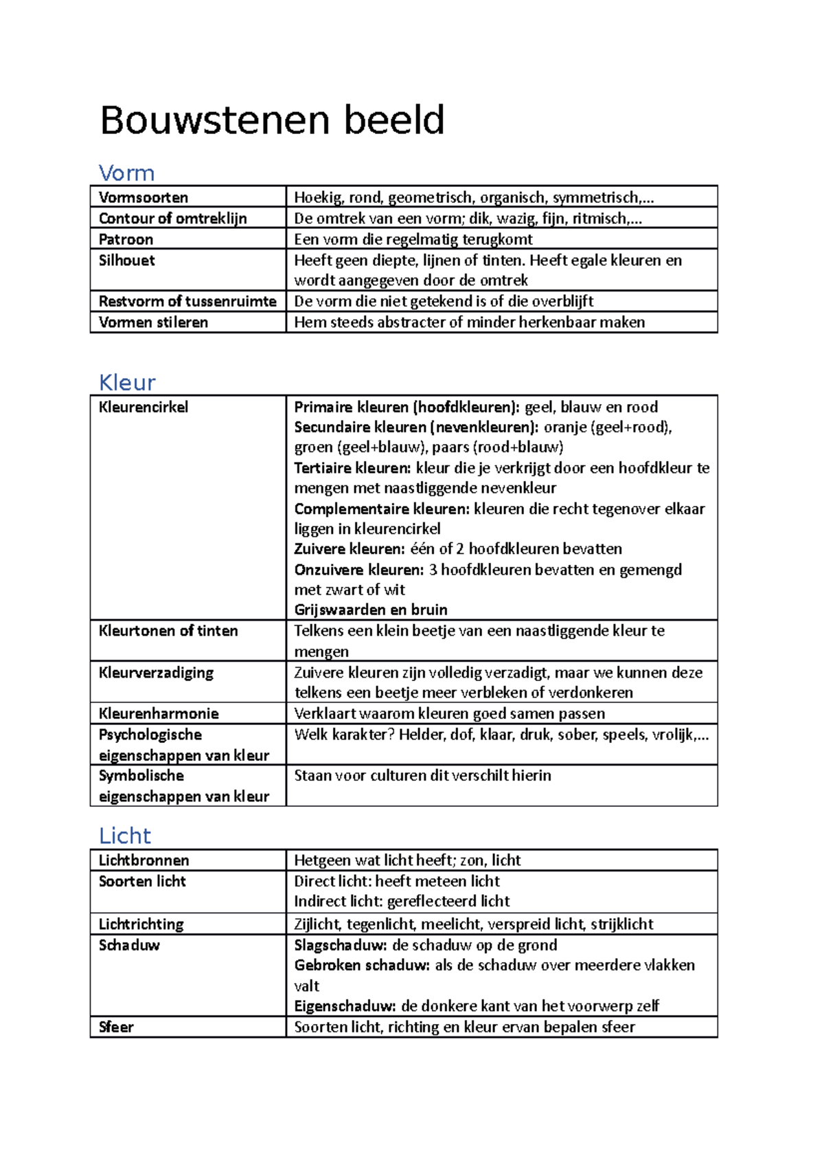 Bouwstenen beeld - samenvatting - Bouwstenen beeld Vorm Vormsoorten ...