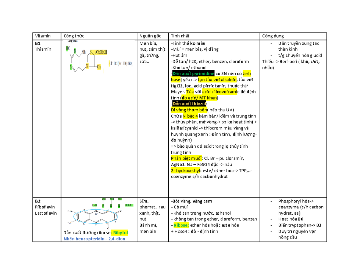Hóa dược - Vitamin CÙng thức Nguồn gốc TÌnh chất CÙng dụng B Thiamin Men bia, nut, c·m thịt g ...