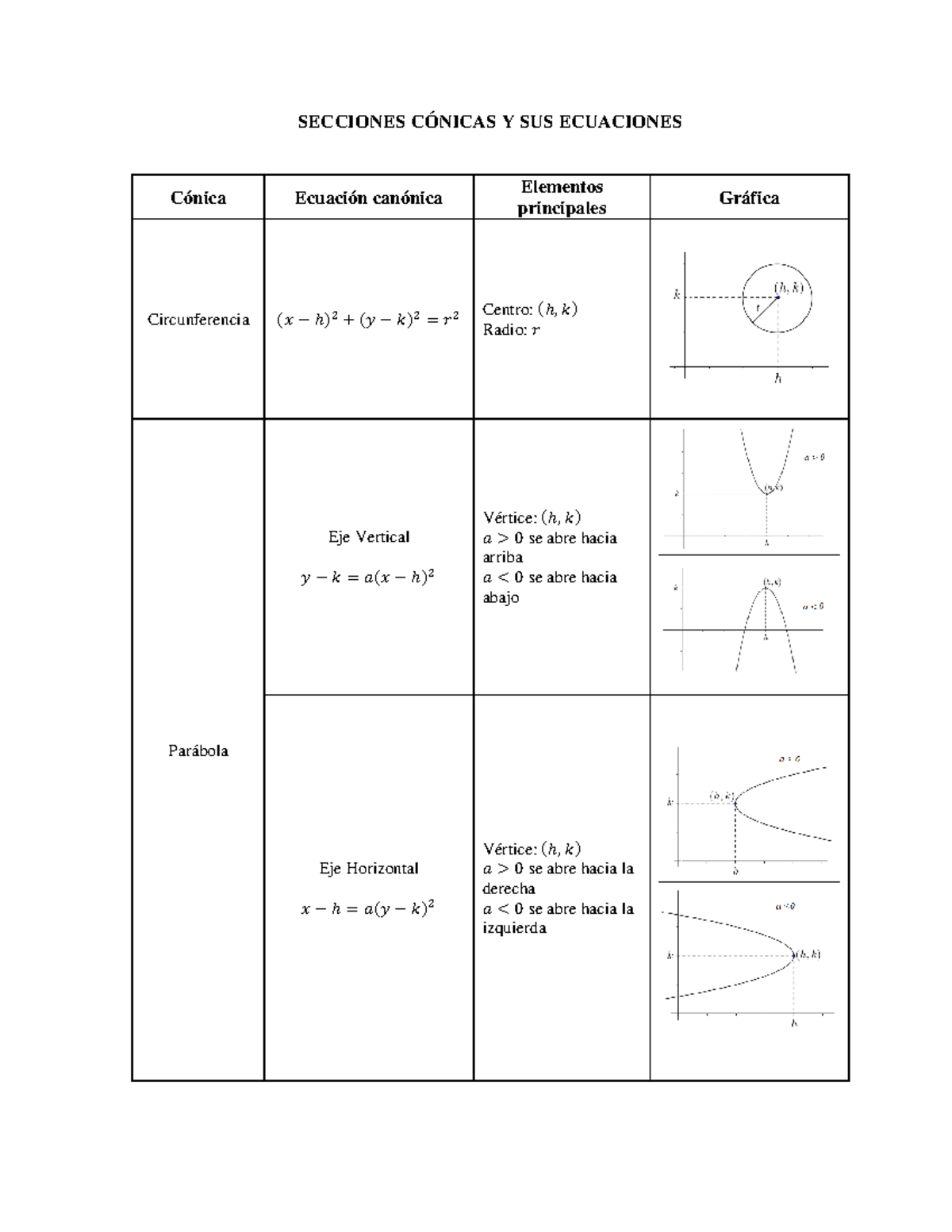 Secciones cónicas - material - SECCIONES CÓNICAS Y SUS ECUACIONES ...