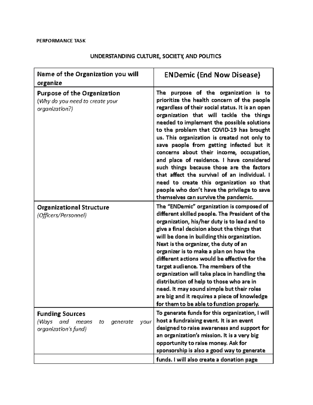 UCSP SHS 11 - Assignment - PERFORMANCE TASK UNDERSTANDING CULTURE ...