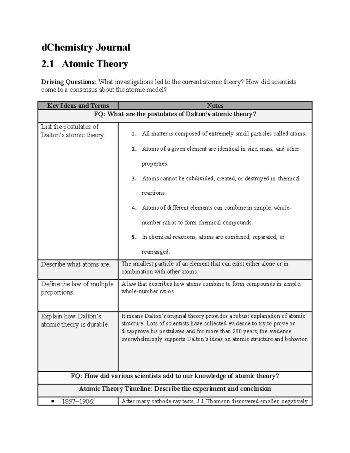 Module 2 Chemisty - Chemistry assignments notes - dChemistry Journal 2 ...