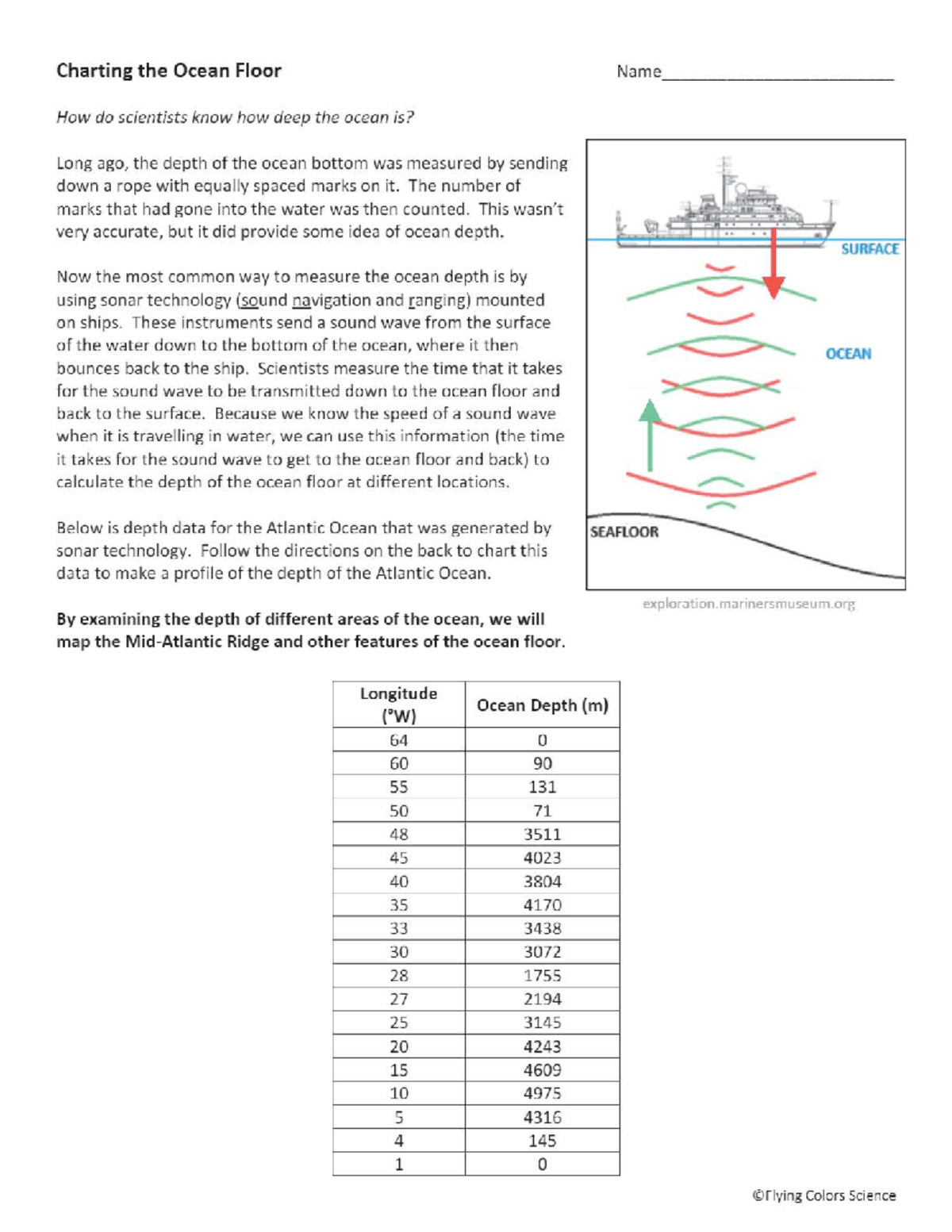 22 DUAL Marine 3 Mapping Sea Floor Student - Rock near the mid-ocean ...