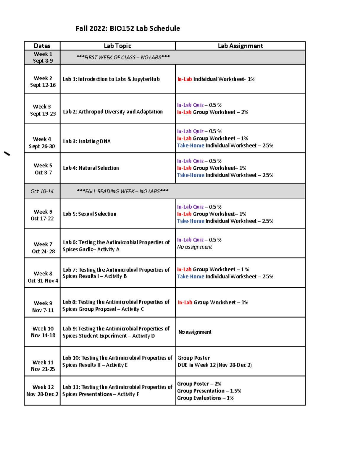 BIO152 lab schedule - Fall 2022: BIO152 Lab Schedule Dates Lab Topic ...