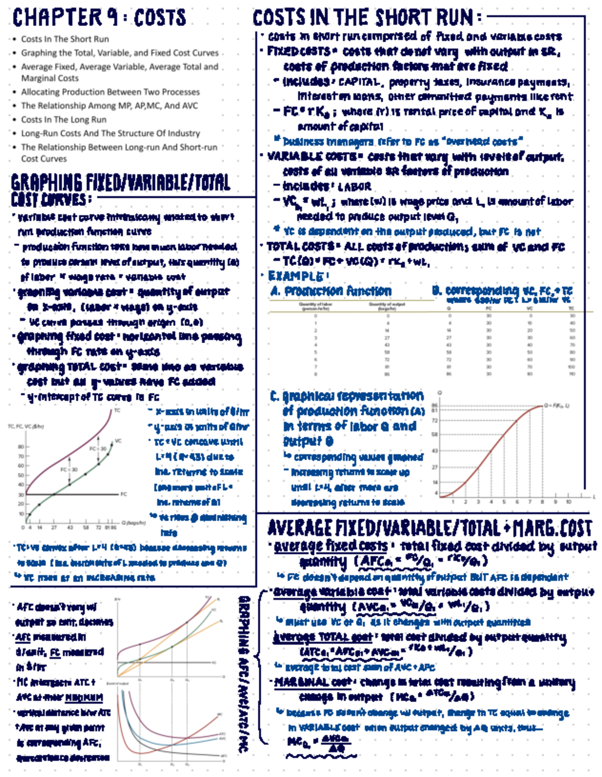 PPEL 401 Final Study Guide - CHAPTER 9: COSTS COSTS IN THE SHORT RUN ...