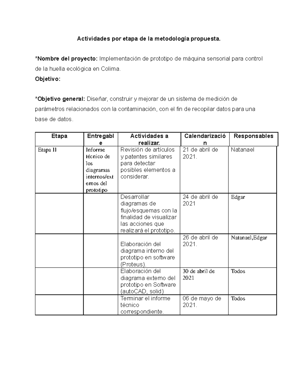 Metodologia propuesta final proyecto recopilacion de datos - Gestión de ...