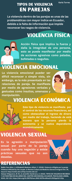 Fasses del diseño - Tarea - Las fases del diseño de programas de ...