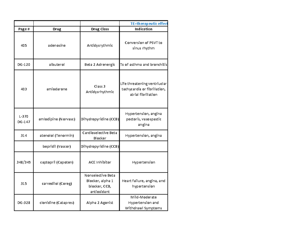 Pharmacology 2 Drug List - effect effects interacitons Indication Page ...
