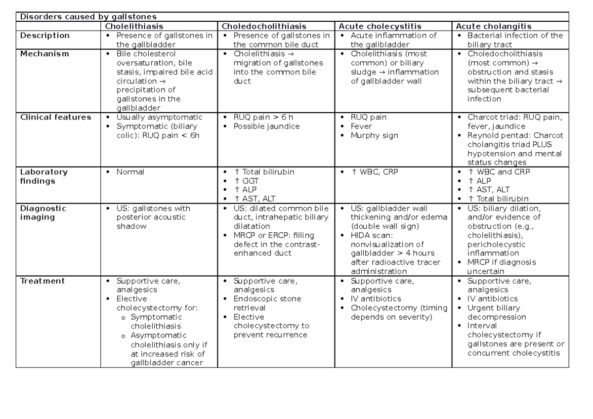 Overview of gallstone disease - Disorders caused by gallstones ...