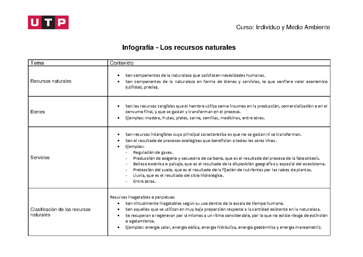Semana 3 - PDF - Los recursos naturales - Curso: Individuo y Medio ...