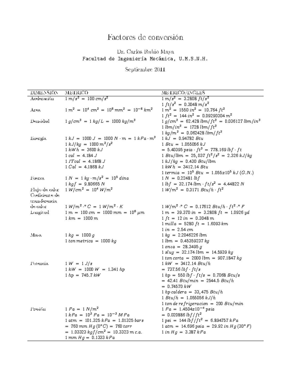Factores DE Conversion - Factores de conversión Dr. Carlos Rubio Maya ...