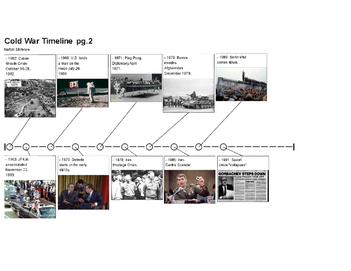 Cold War Timeline pg - Studocu