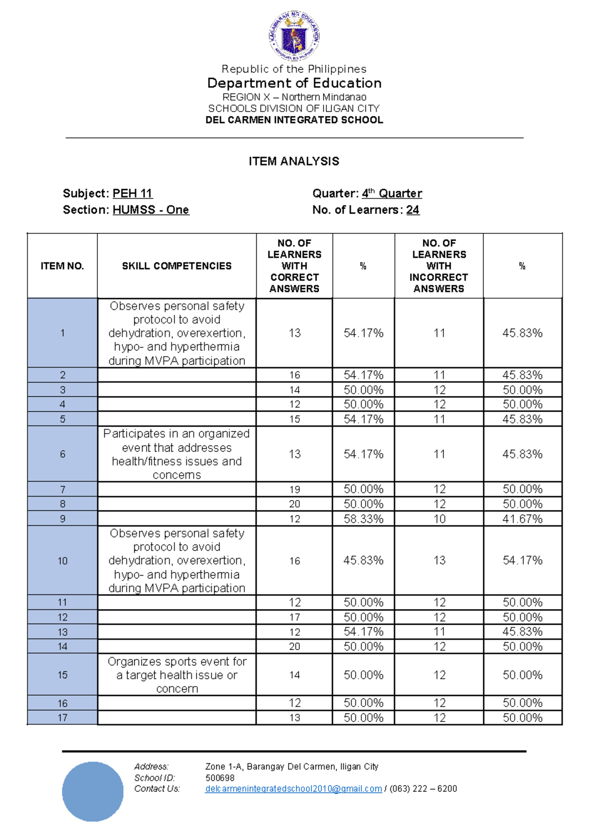 GCA Castro-Item-Analysis-all-subjects-handled-4th-grading - Department ...
