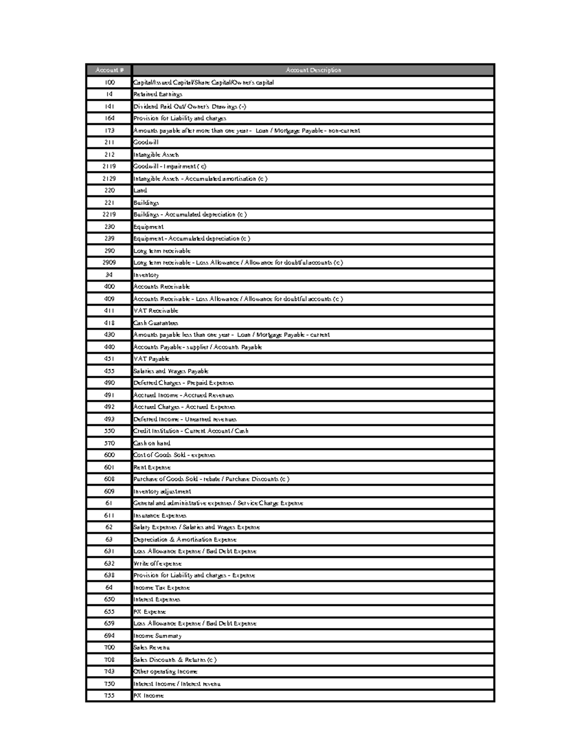 Co A (MAR) Accounting (English) - Account # Account Description 100 ...