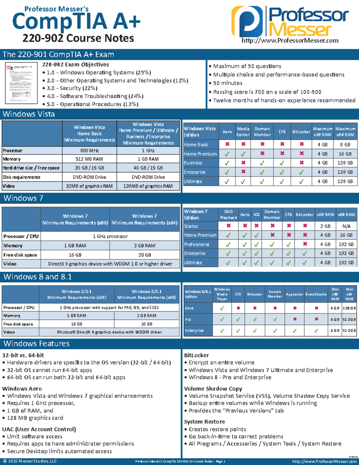 Comptia 220 902 a plus course notes v006 - Professor Messer’s CompTIA ...