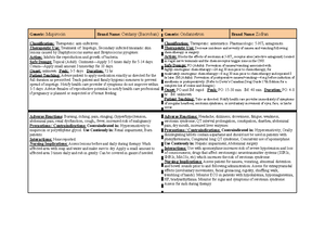 Tramadol-salbuterol med card - Generic: Tramadol Brand Name: Durela ...