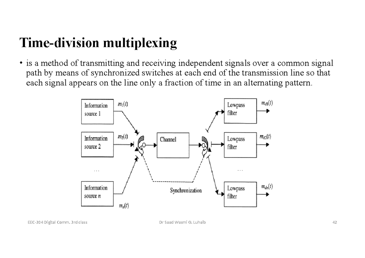 TDM - Ififf - Time-division multiplexing is a method of transmitting and receiving independent ...